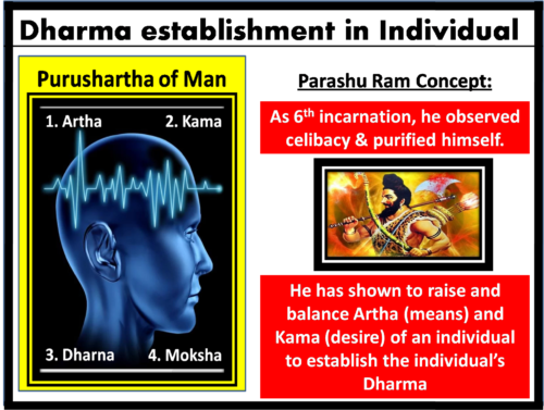 Bhagvan Parashu Ram incarnated for establishment of Dharma – YOGIC CONCEPTS